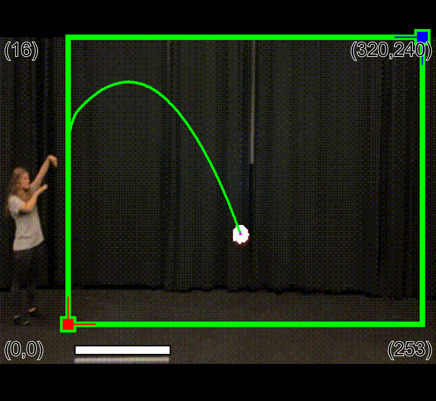Activities – STEMcoding